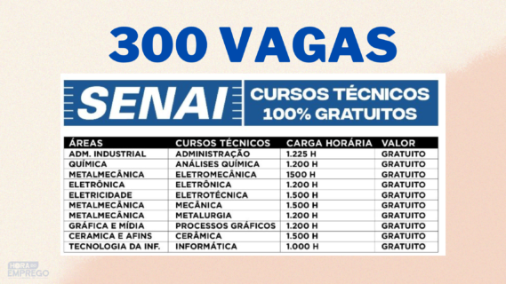 SENAI abre 300 vagas em Cursos 100% gratuitos com Direito a Certificado ...