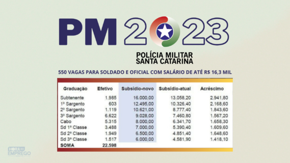 Concurso PM SC 2023: São 550 vagas para soldado e oficial com salário ...