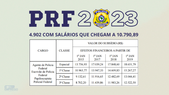 Concurso PRF 2023: Previsão de 4.902 com salários que chegam a 10.790 ...
