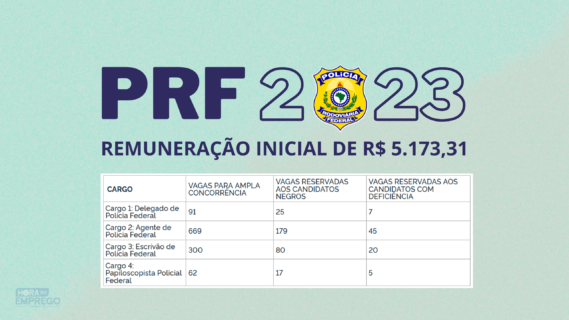 Concurso PRF 2023: Previsto concurso para Ensino Médio com remuneração ...