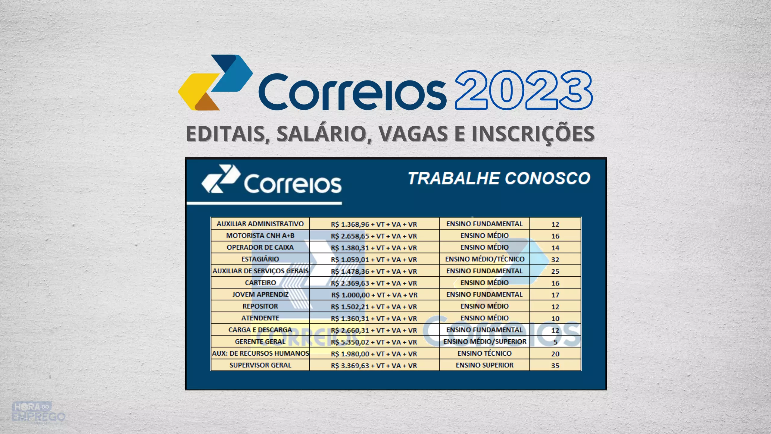 Concurso Correios terá vagas para carteiro e edital em setembro🥪 ... Concurso Correios terá vagas para carteiro e edital em setembro🥪 ...