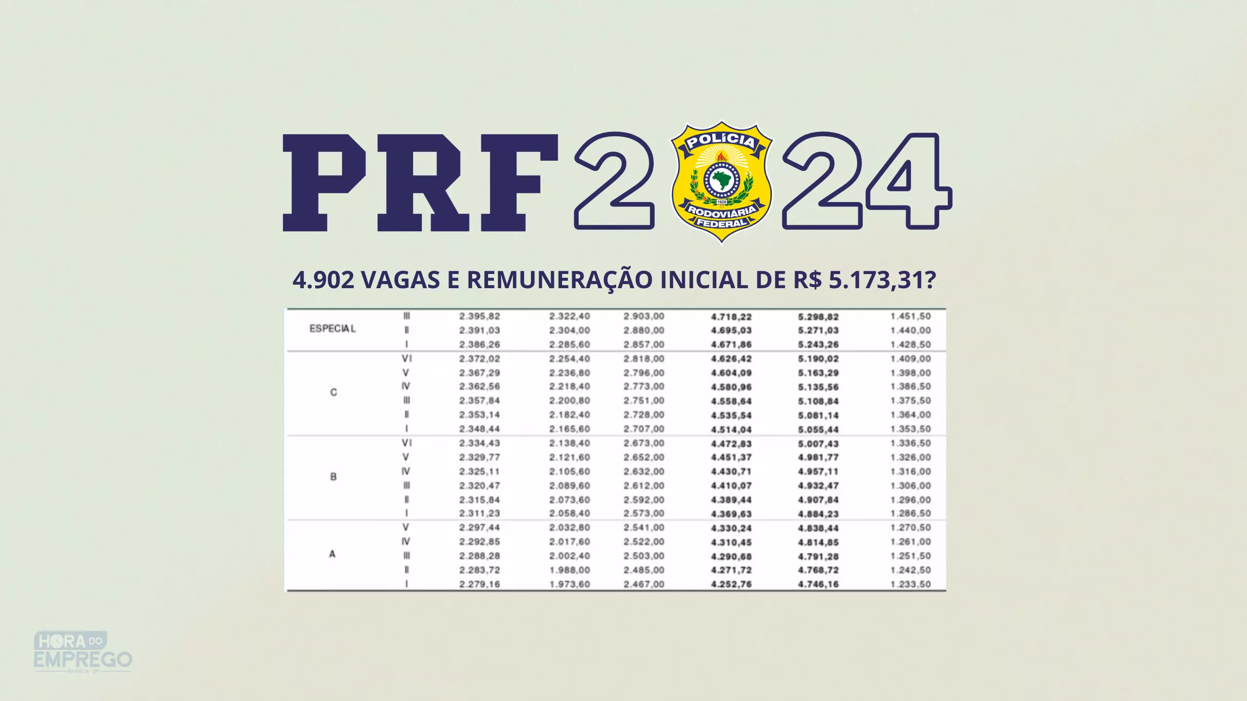 Concurso Prf 2024 Previsto Edital De Nível MÉdio E Superior Para 4 9