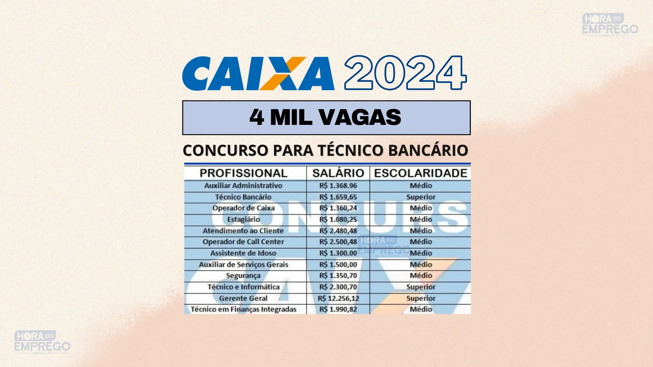 Concurso Caixa 2024 Veja Como Será A Lotação Das 4 Mil Vagas